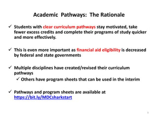 MDC Pathways | PPT