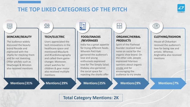 SHARK TANK INDIA S2 BUZZ ANALYSIS BY LOCOBUZZ.pdf