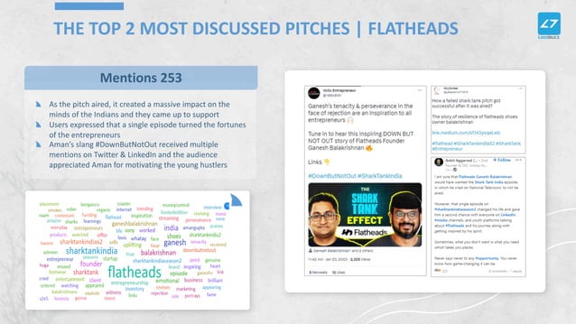 SHARK TANK INDIA S2 BUZZ ANALYSIS BY LOCOBUZZ.pdf