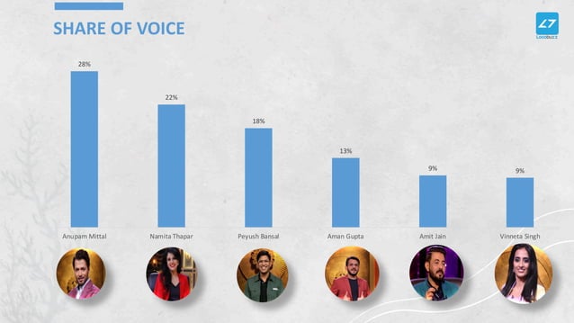 SHARK TANK INDIA S2 BUZZ ANALYSIS BY LOCOBUZZ.pdf