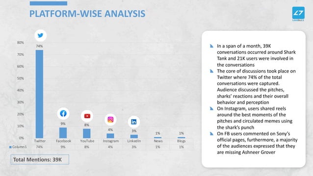SHARK TANK INDIA S2 BUZZ ANALYSIS BY LOCOBUZZ.pdf