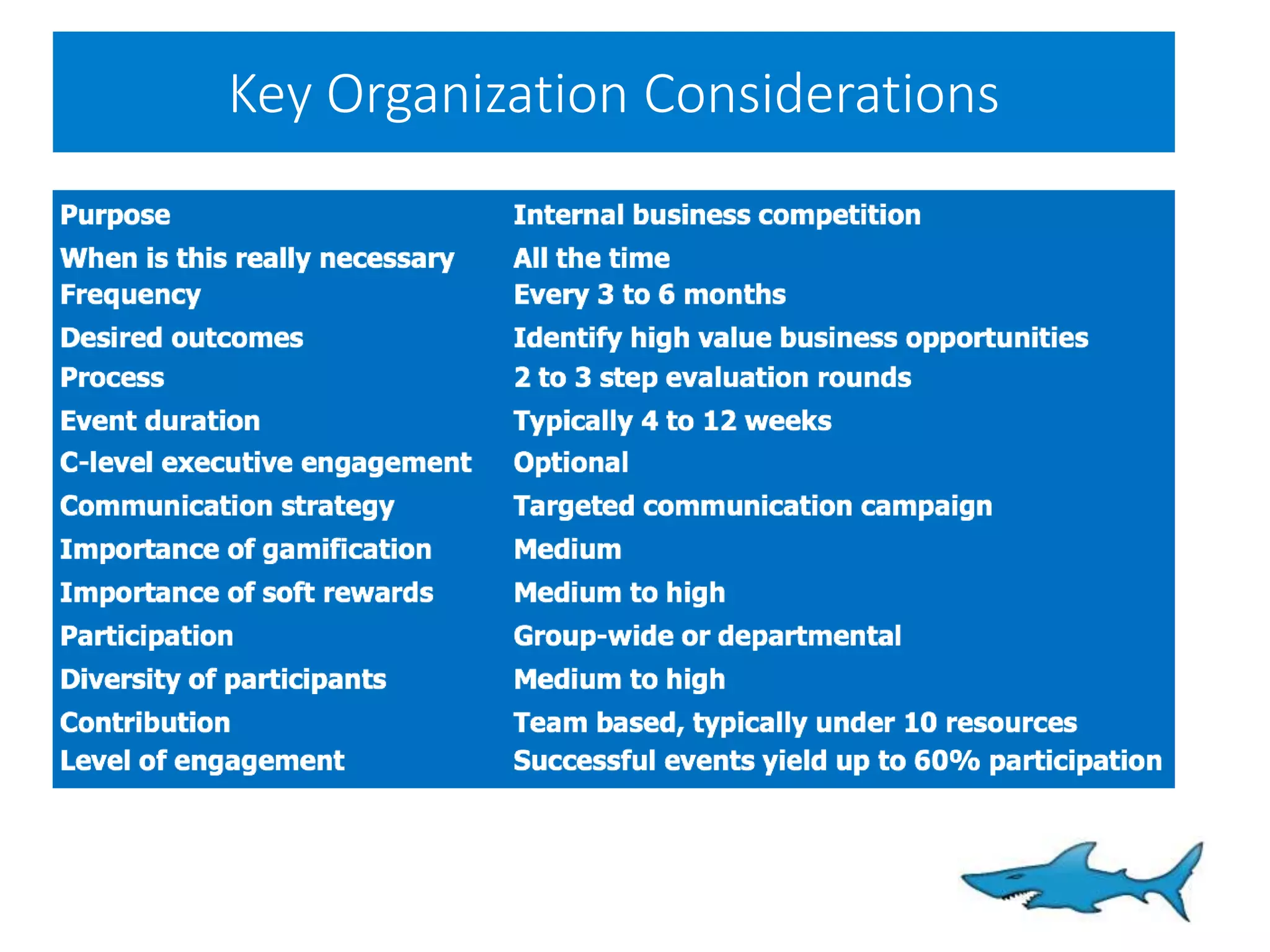 Shark tank innovation challenge | PPTX