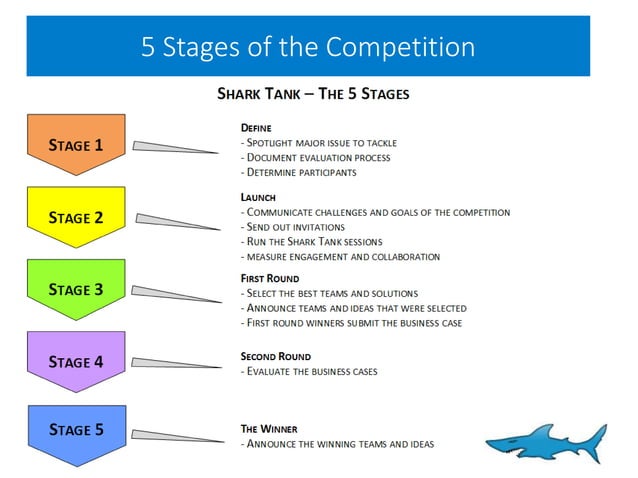 Shark tank innovation challenge | PPT