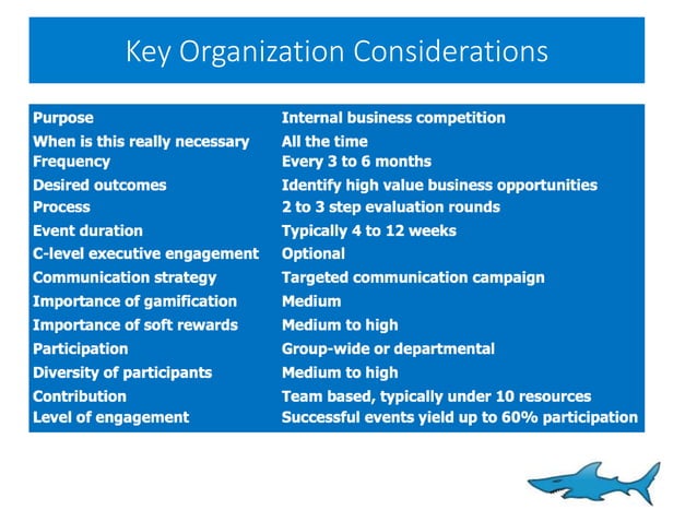 Shark tank innovation challenge | PPT