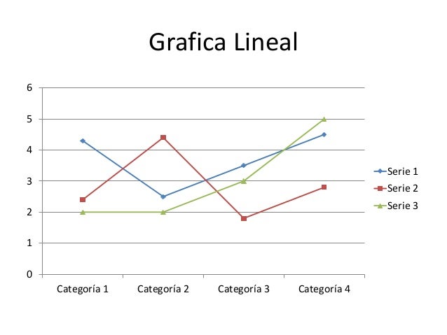 Explicacion De Una Grafica Explicacion De Una Grafica
