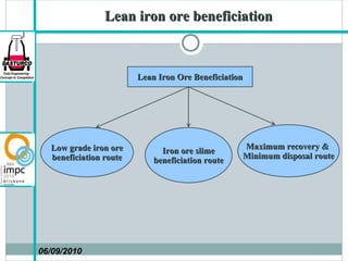 Lean Iron Ore Beneficiation in India | PPT