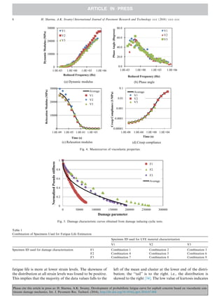 Sharma2016 development of probabilistic fatigue curve for asphalt ...
