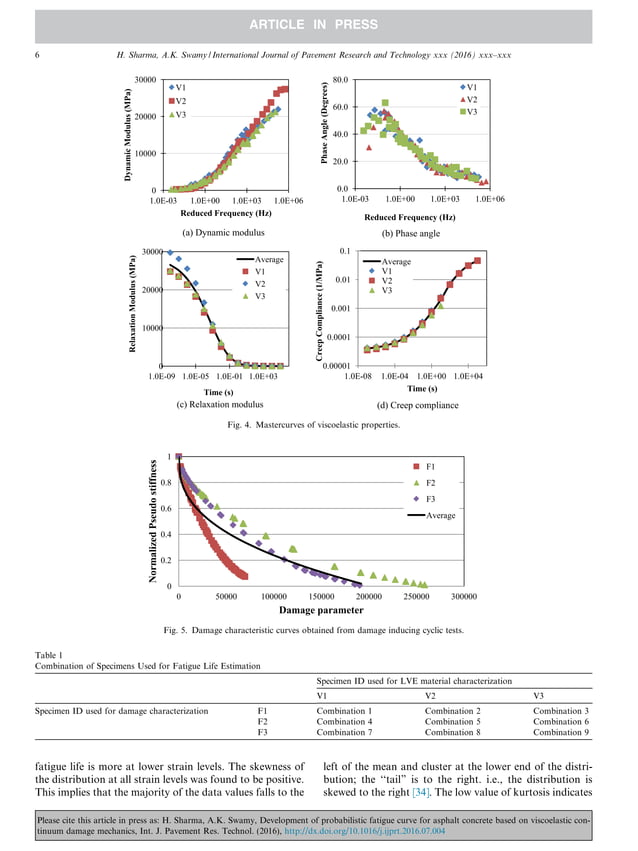 Sharma2016 development of probabilistic fatigue curve for asphalt concrete | PDF