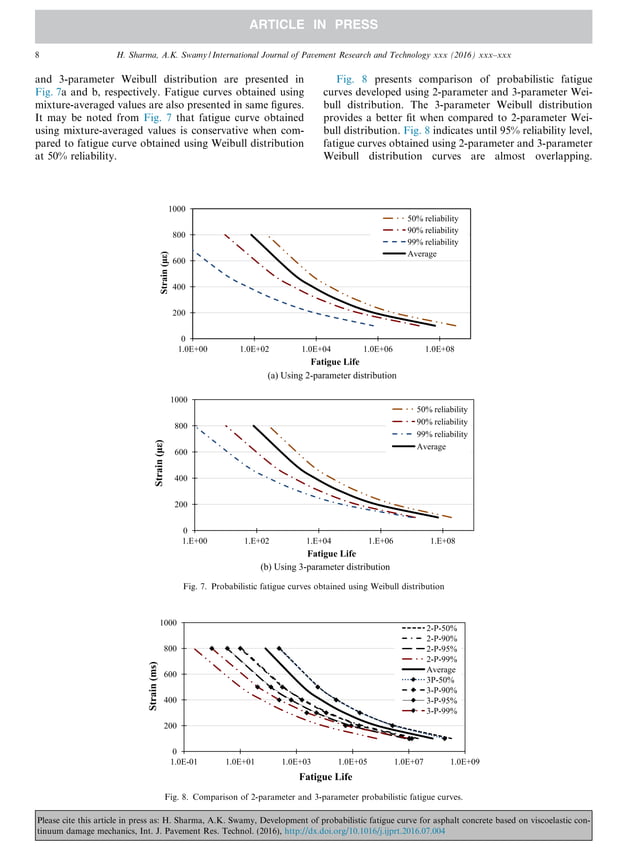 Sharma2016 development of probabilistic fatigue curve for asphalt concrete | PDF
