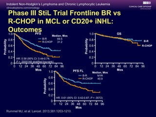 Indolent Non-Hodgkin’s Lymphoma Sharman slides | PPT