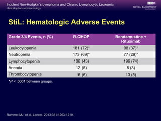 Indolent Non-Hodgkin’s Lymphoma Sharman slides | PPT