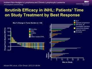Indolent Non-Hodgkin’s Lymphoma Sharman slides | PPT