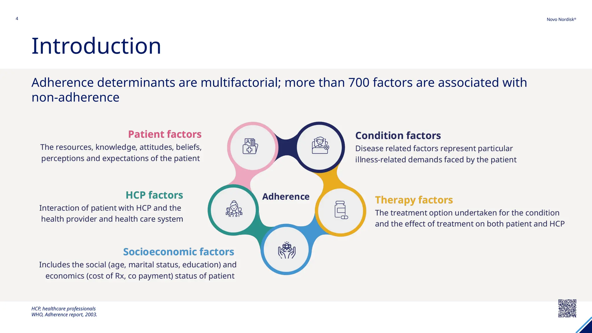 Sharma_Patient-adherence_ECO23_poster-slides_Final.pptx