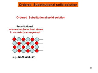 solid solutions | PPTX