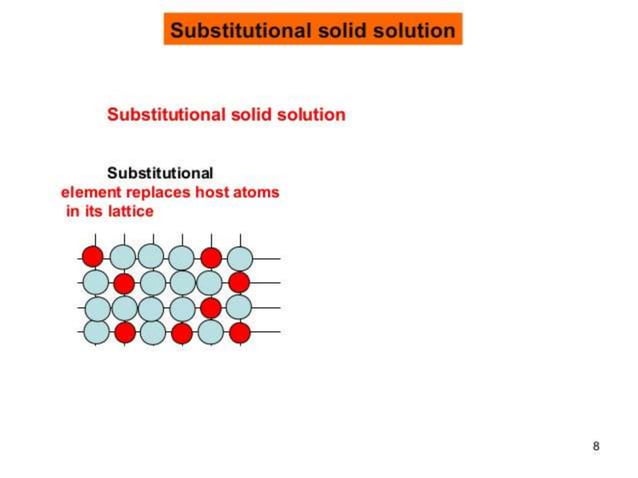 solid solutions | PPT