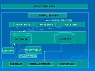 Sharmila Design | PPT | Technology & Computing