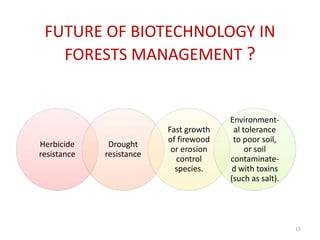 Biotechnological strategies in forestry & wasteland management | PPTX