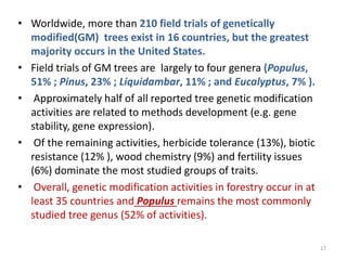 Biotechnological strategies in forestry & wasteland management | PPTX