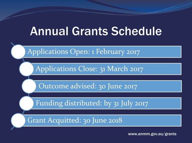 Sharon Babbage, Australian National Maritime Museum | PPTX | Australia ...