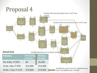 Sharon Construction Case Study | PPTX