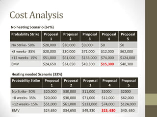 Sharon Construction Case Study | PPTX