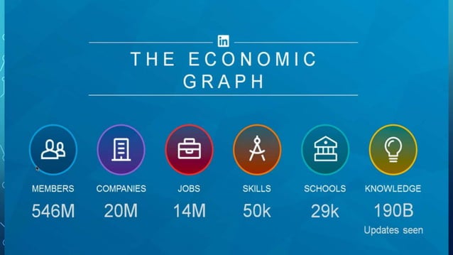 Sharon O'Flaherty form LinkedIn | PPTX