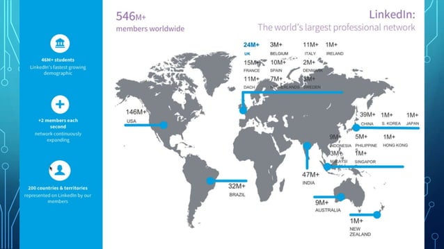 Sharon O'Flaherty form LinkedIn | PPTX
