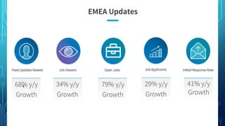 Sharon O'Flaherty form LinkedIn | PPTX