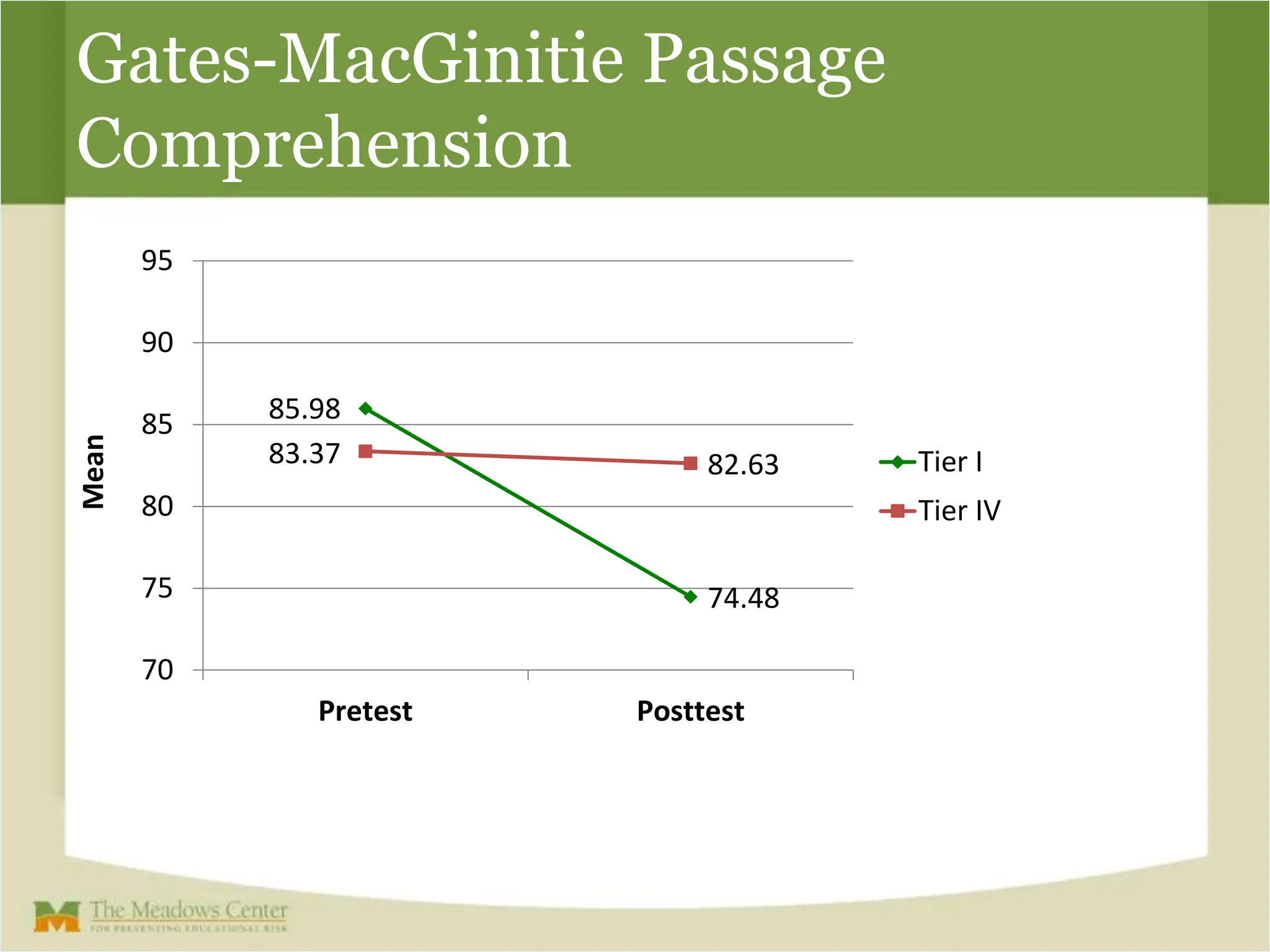 reading intervention Sharon Vaughn Powerpoint.pptx