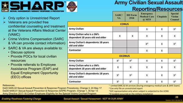 Sharp annual-training-presentation 27 aug 2021 | PPTX | Sexual ...
