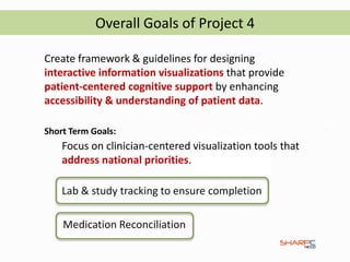 Project 4: Cognitive Information Design and Visualization | PPT