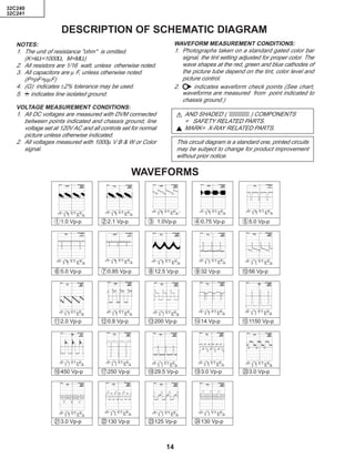 Sharp 32 pulg 32c24 | PDF