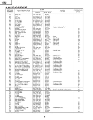 Sharp 32 pulg 32c24 | PDF