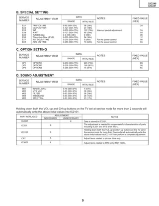 Sharp 32 pulg 32c24 | PDF