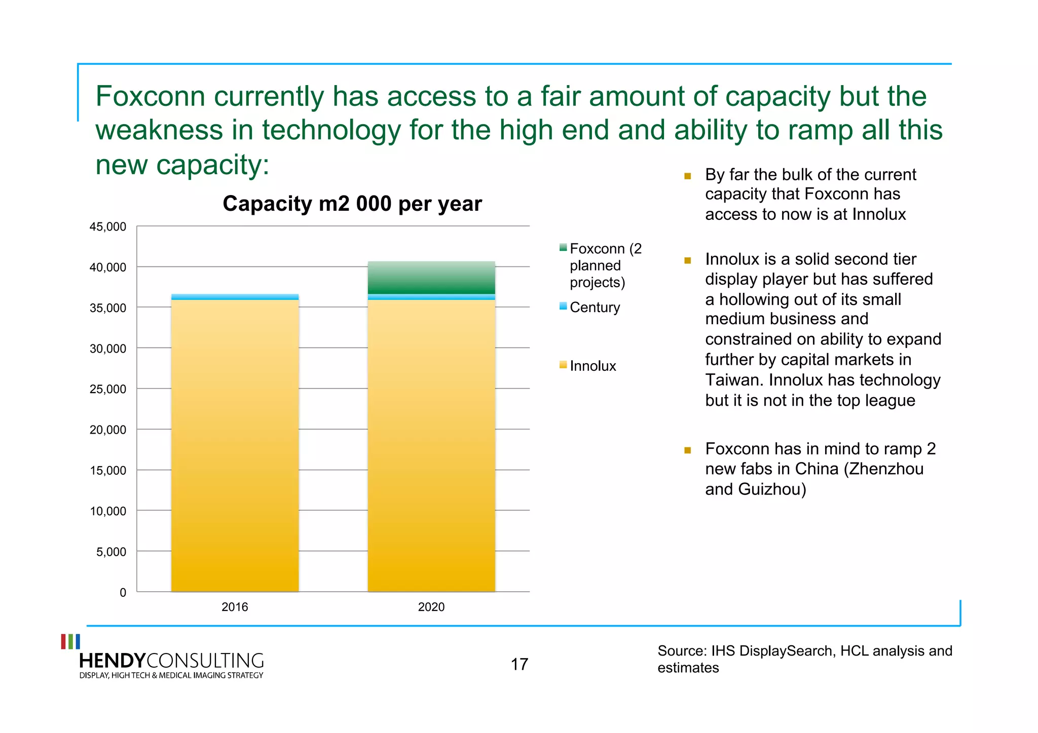 Sharp and Foxconn from displays perspective | PPT