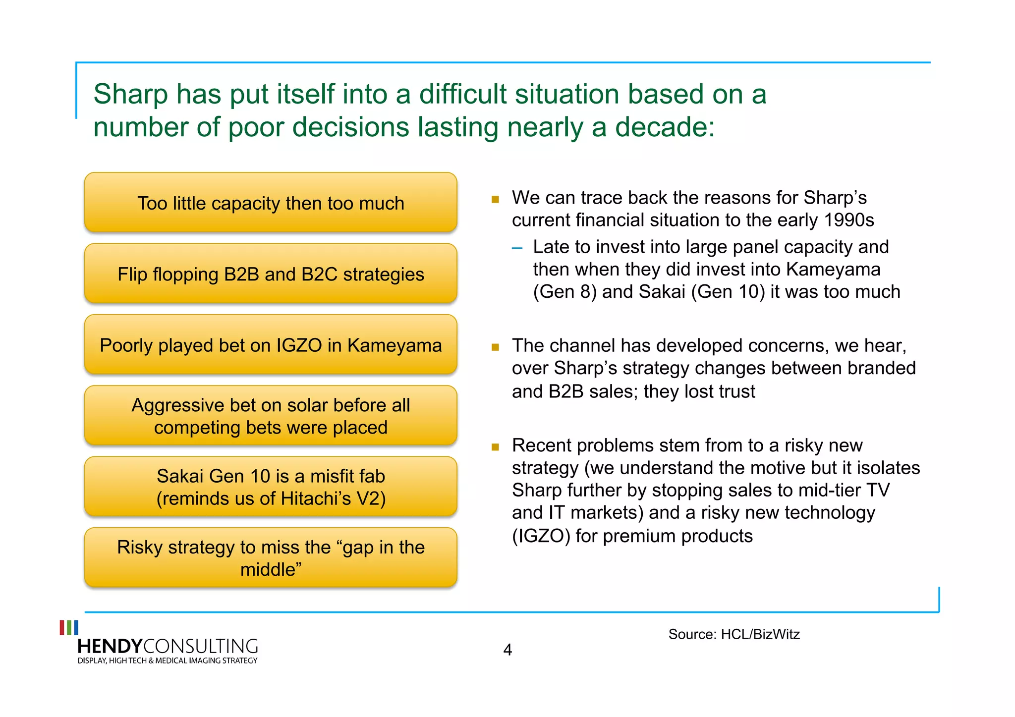 Sharp and Foxconn from displays perspective | PPT