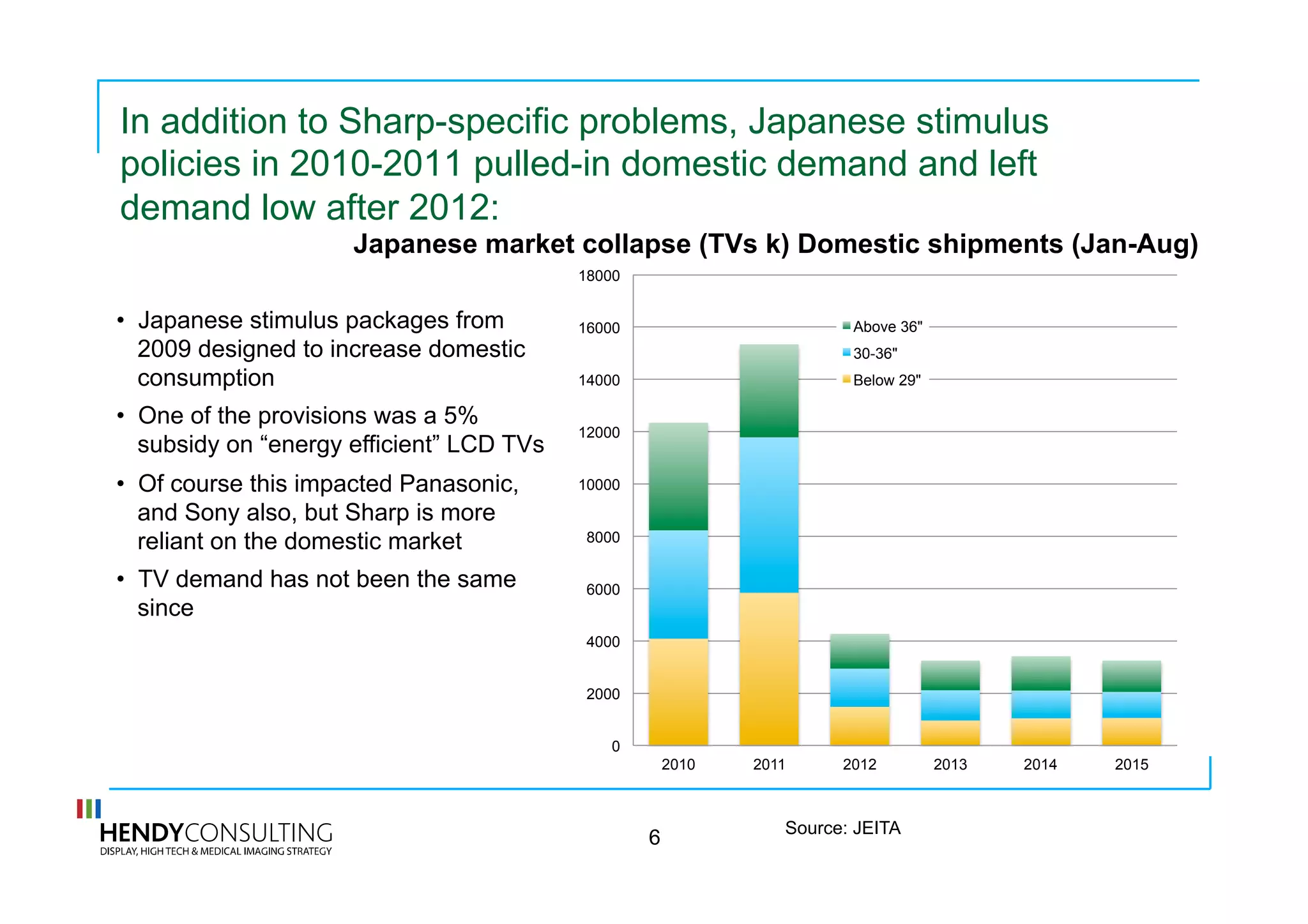 Sharp and Foxconn from displays perspective | PPT