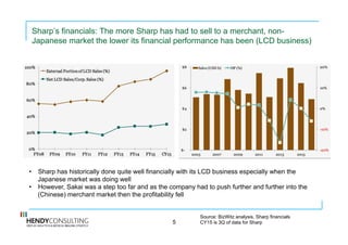 Sharp and Foxconn from displays perspective | PDF