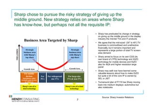 Sharp and Foxconn from displays perspective | PPT