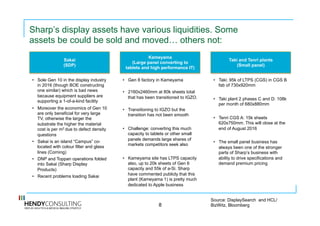 Sharp and Foxconn from displays perspective | PPT
