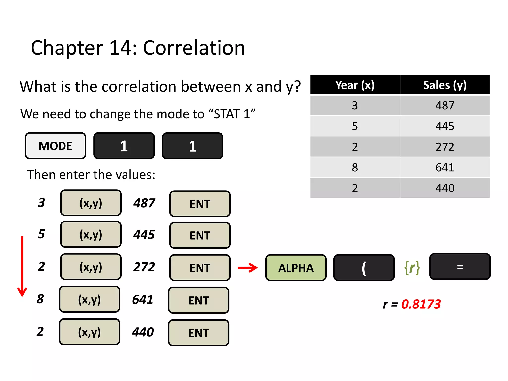 Sharp Calculator Demonstration | PPTX