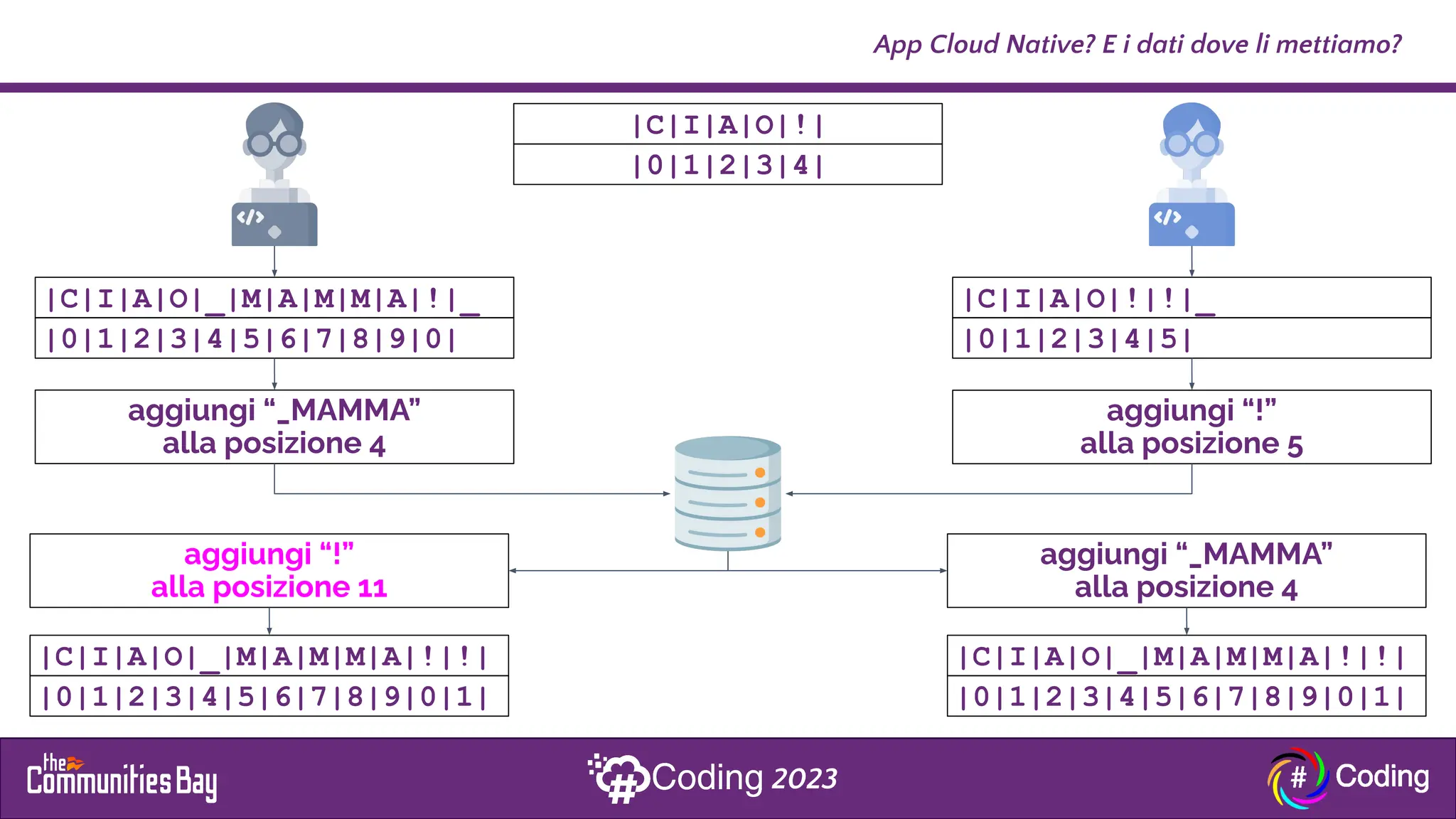 Sharp Coding 2023 - Luigi Fugaro - ACRE.pdf