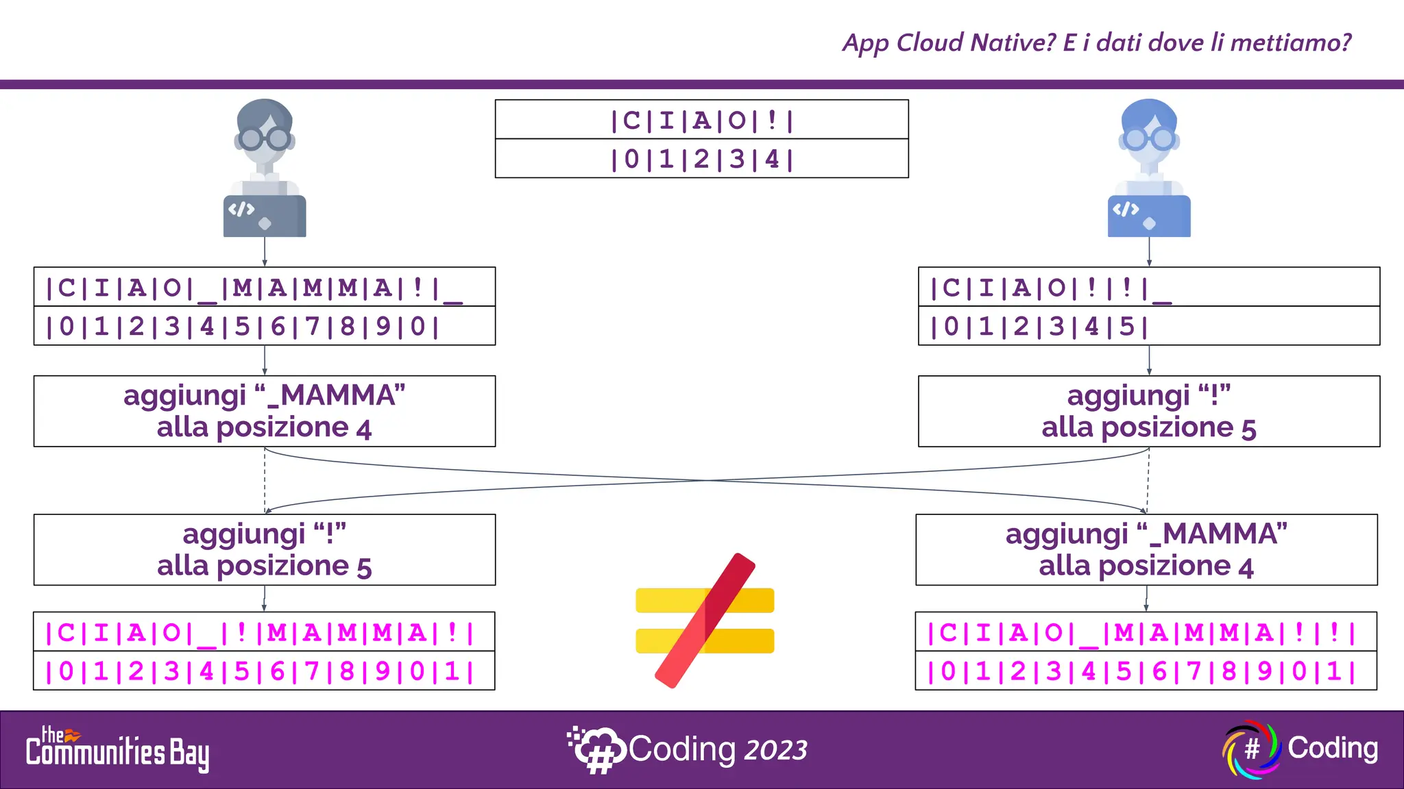 Sharp Coding 2023 - Luigi Fugaro - ACRE.pdf