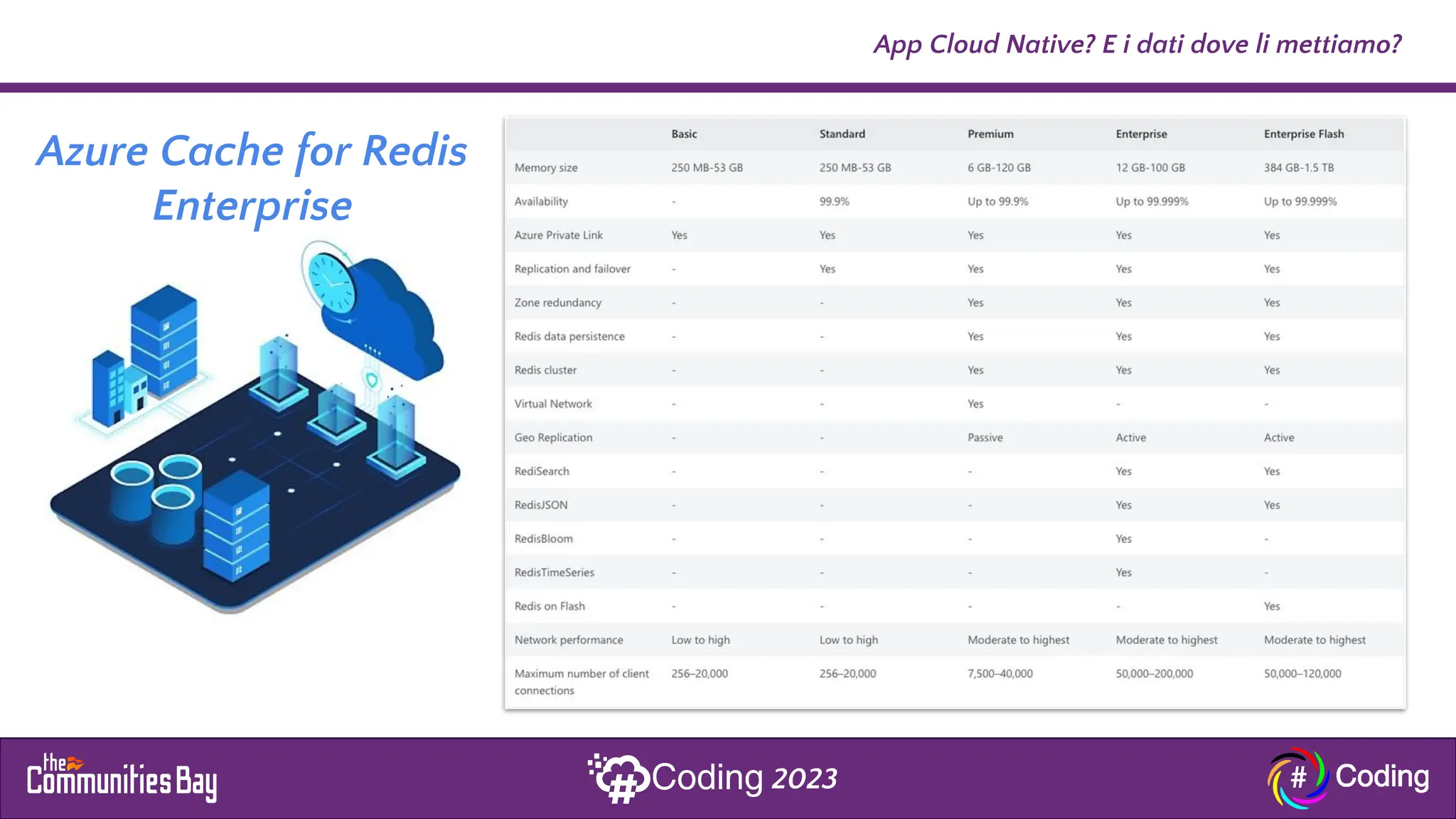 Sharp Coding 2023 - Luigi Fugaro - ACRE.pdf