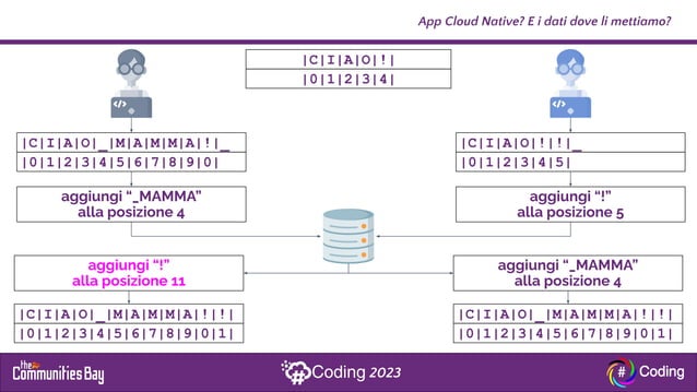 Sharp Coding 2023 - Luigi Fugaro - ACRE.pdf