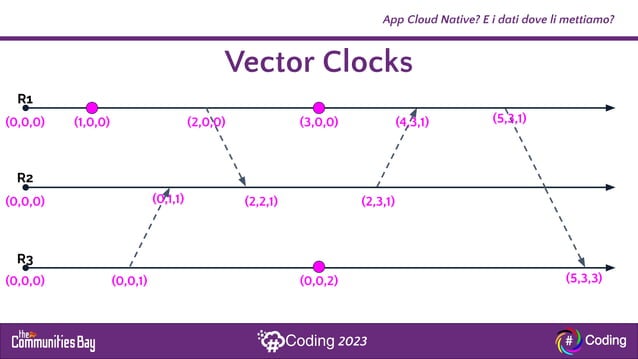 Sharp Coding 2023 - Luigi Fugaro - ACRE.pdf