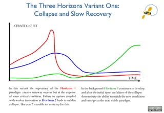 Sharpe and Hodgson 3H presentation | PPT