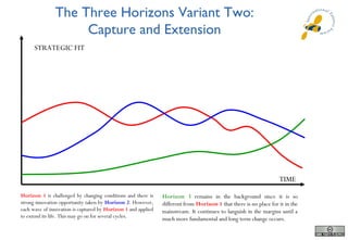 Sharpe and Hodgson 3H presentation | PPT