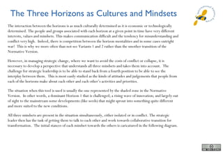 Sharpe and Hodgson 3H presentation | PPT