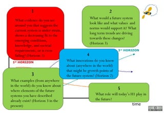Sharpe and Hodgson 3H presentation | PPT